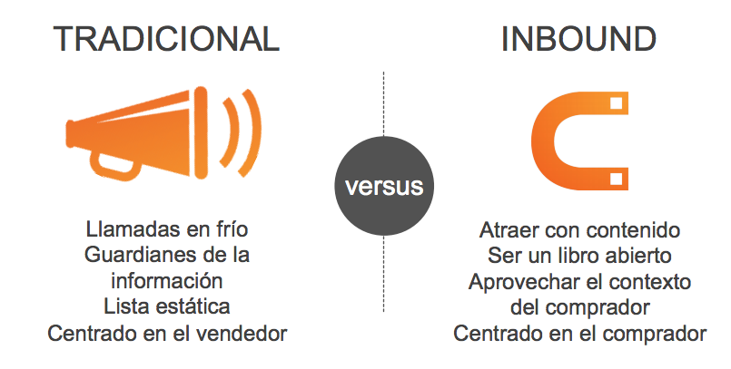 Como aumentar mis ventas en internet a través de Inbound Marketing