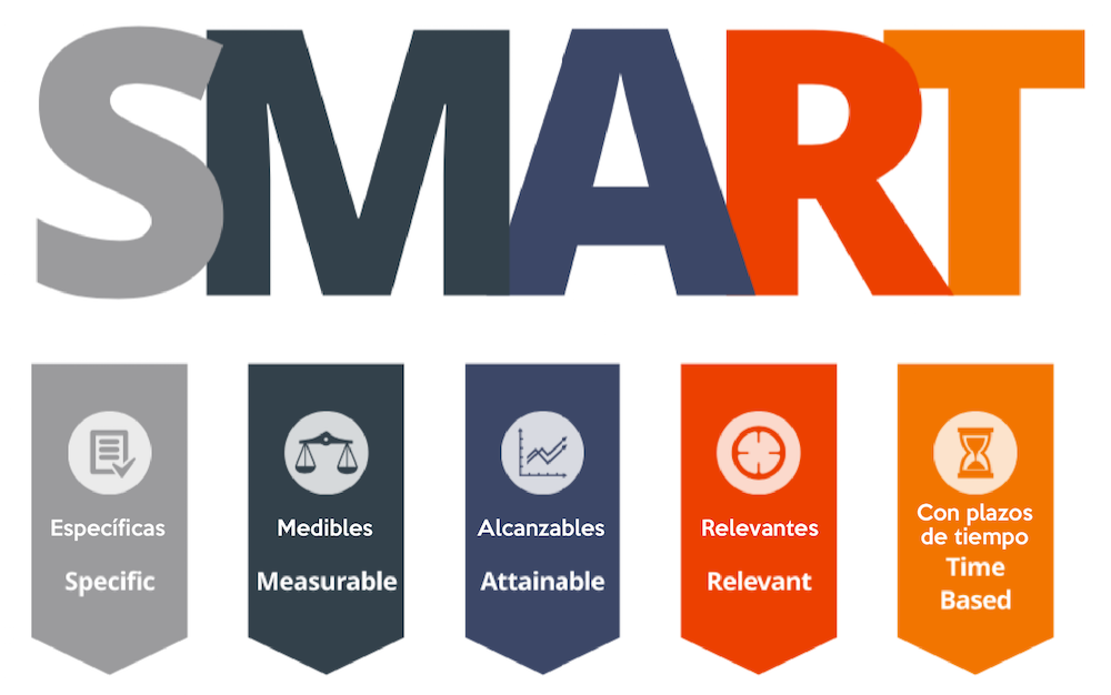 ¿Cómo trazar metas anuales en tu empresa?