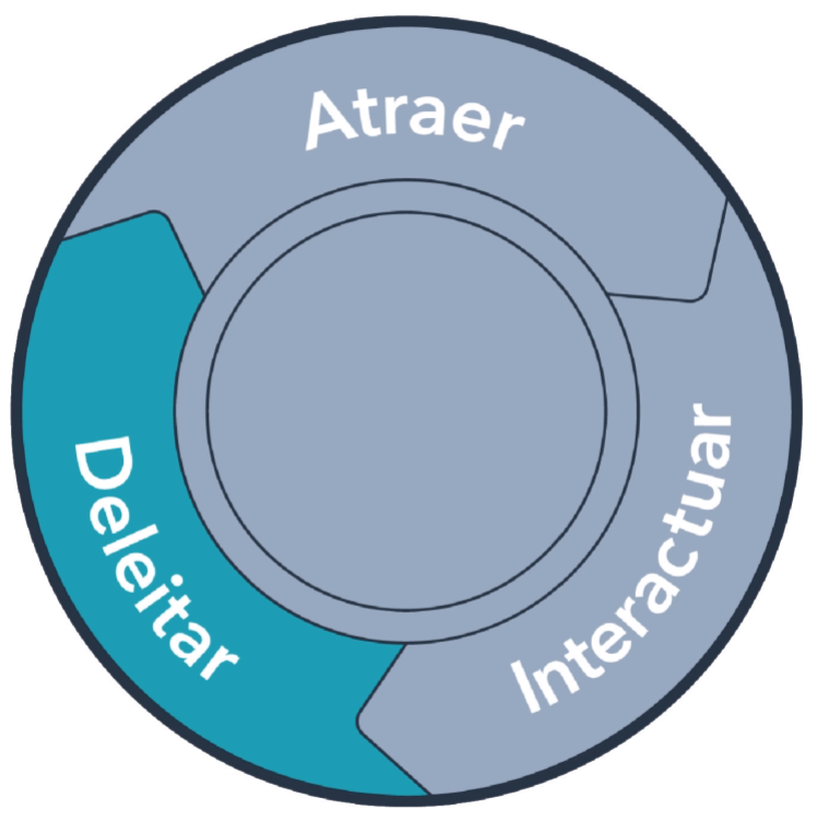 ¿Qué es el Flywheel de HubSpot?