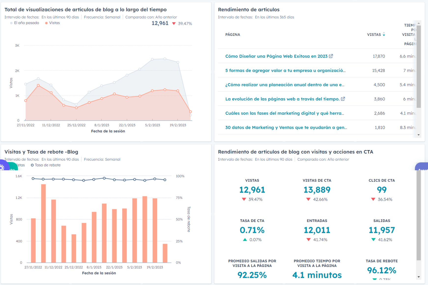 Los 5 Tipos de Agencias de Marketing Digital que Existen