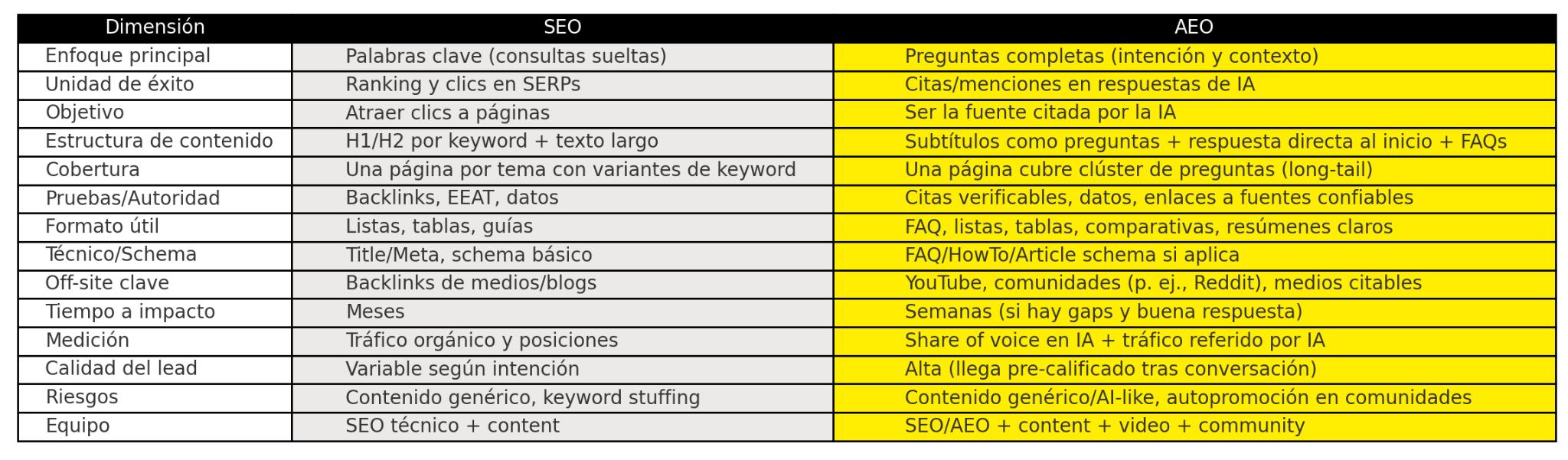 Guía Definitiva AEO: cómo lograr que ChatGPT te recomiende como fuente